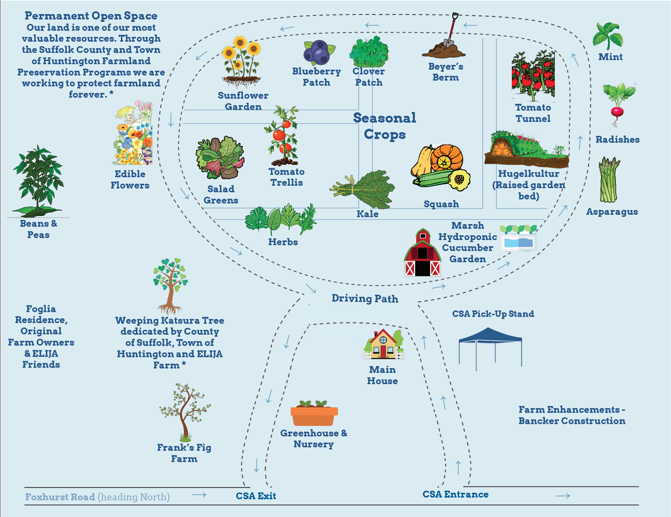 ELIJA Farm Map | ELIJA Farm CSA